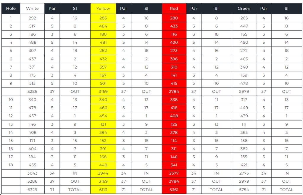 Bloxwich Golf Club - Course Profile | Course Database