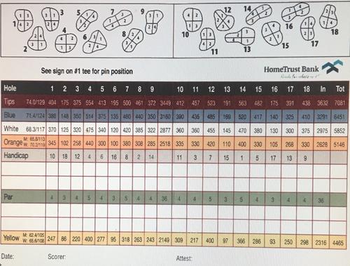 Ruggles Ferry Golf Club - Course Profile | Course Database