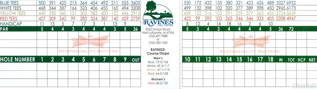 The Ravines Golf Course - Course Profile | Course Database