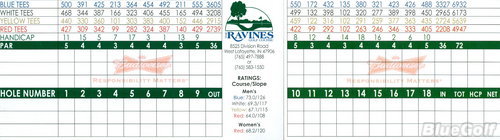 The Ravines Golf Course - Course Profile | Course Database