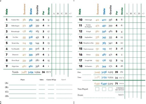 Rosapenna Golf Hotel - Course Profile | Course Database