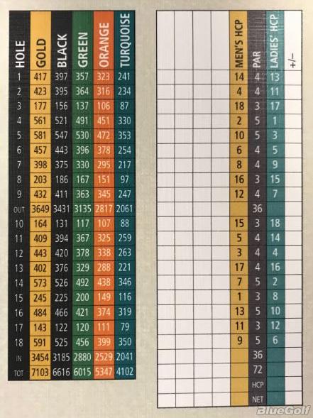 Rockwind Community Links - Course Profile | Course Database