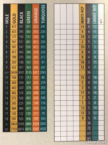 Rockwind Community Links - Course Profile | Course Database