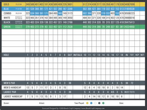 Ancil Hoffman Golf Course - Course Profile | Course Database