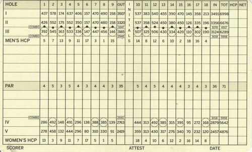 CapRock Ranch - Course Profile | Course Database