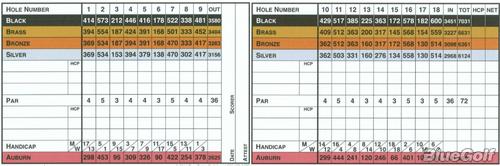 Thunderhawk Golf Club - Course Profile | Illinois PGA