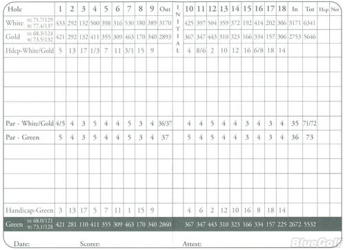 Chenequa Country Club - Course Profile | Course Database