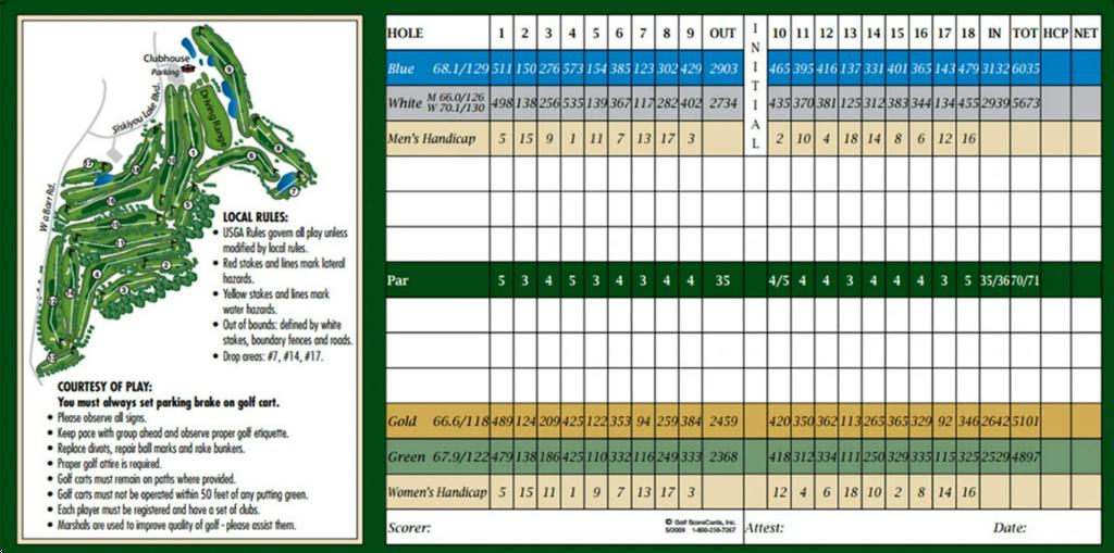 Mount Shasta Resort - Course Profile | Course Database