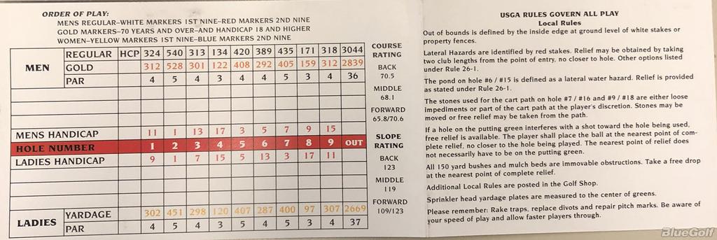 Signal Point Club - Course Profile | Course Database