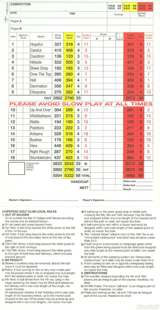 Chipstead Golf Club - Course Profile | Course Database