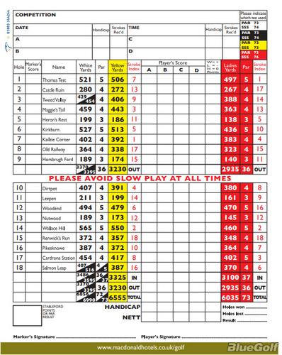 Macdonald Cardrona Hotel, Golf & Spa - Course Profile | Course Database