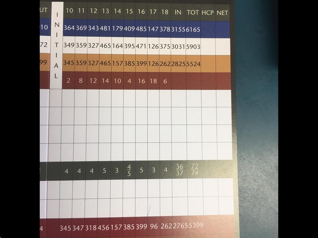 Oak Crest Golf Course - Course Profile | Course Database
