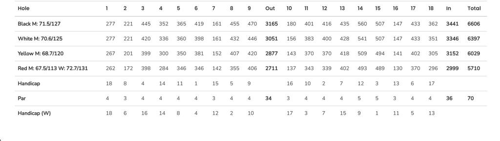 Woking Golf Club - Course Profile | Course Database