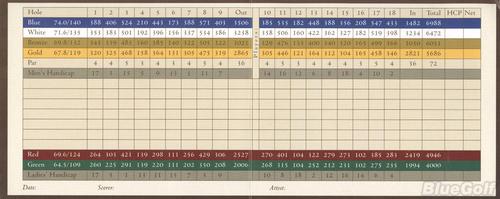 Heritage Ranch Golf & Country Club - Course Profile | Course Database