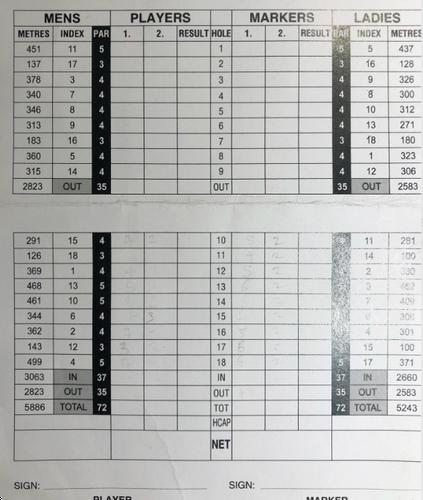 MacLean Golf Club - Course Profile | Course Database