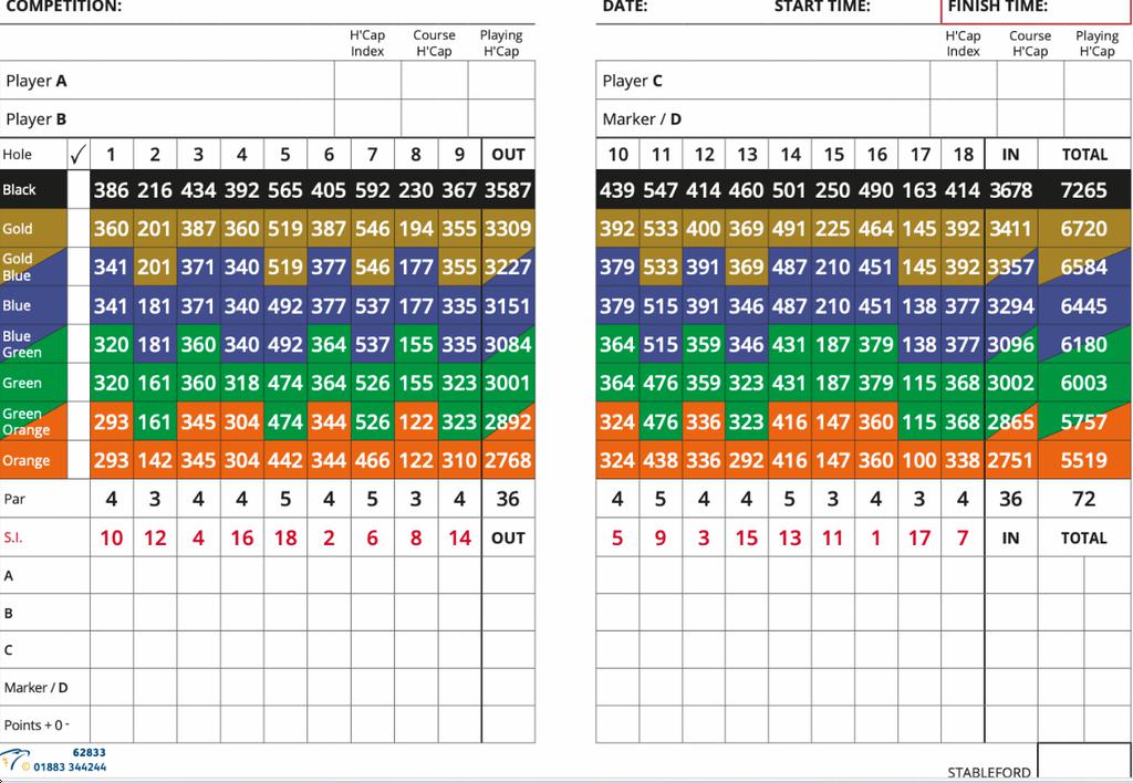 The Caversham - Course Profile | Course Database