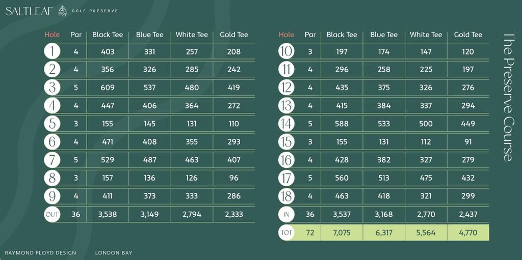 Saltleaf Golf Preserve - Course Profile | Course Database