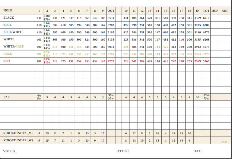 Wakonda Club - Course Profile | Course Database