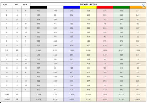 Marco Simone Golf & Country Club - Course Profile | Course Database