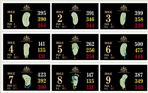 Buchanan Castle Golf Club - Course Profile | Course Database