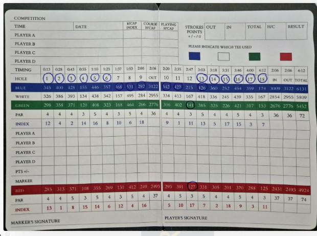 Killarney Golf & Fishing Club - Mahony's Point - Course Profile ...