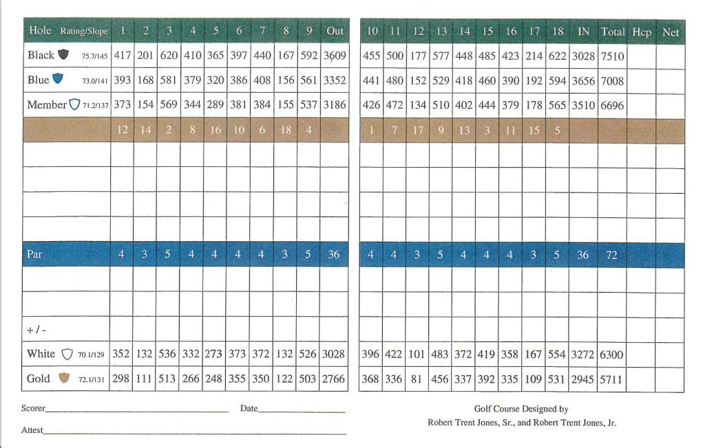 Southern Highlands - Course Profile | Course Database