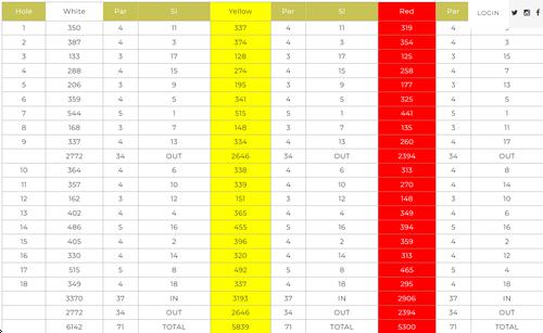 Flackwell Heath Golf Club - Course Profile | Course Database