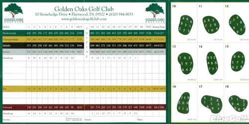 Golden Oaks Golf Club - Course Profile | Course Database