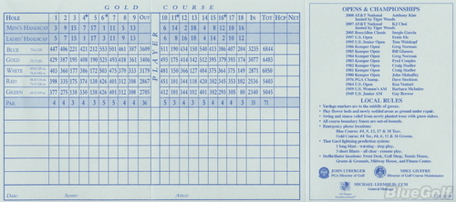 Congressional Country Club - Blue - Course Profile | Course Database