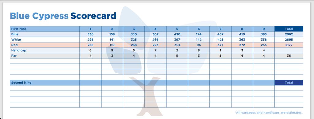 Blue Cypress Golf Course - Course Profile | Course Database