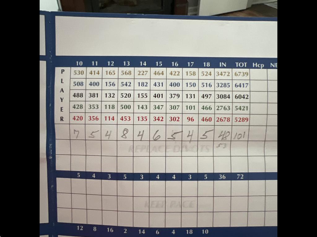 Gray Eagle Golf Club - Course Profile | Course Database