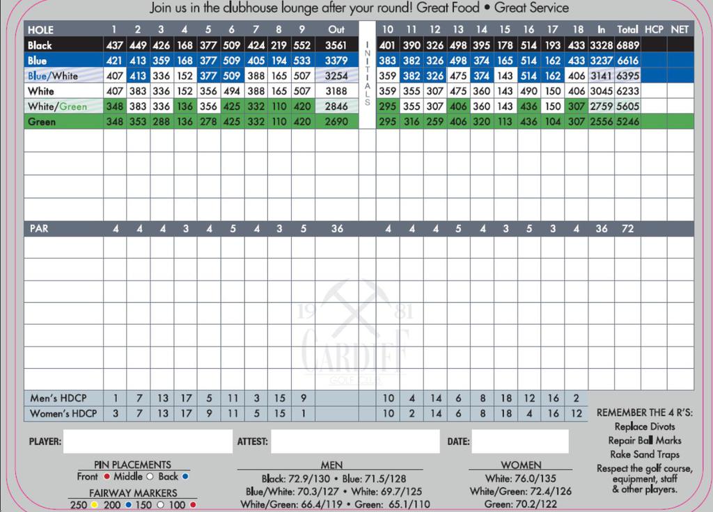 Cardiff Golf & CC - Course Profile | Course Database