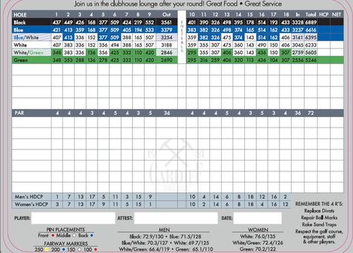 Cardiff Golf & CC - Course Profile | Course Database