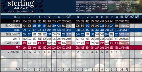 Sterling Grove Golf & Country Club - Course Profile | Course Database