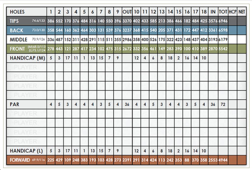 Old Quarry Golf Course - Course Profile | Course Database