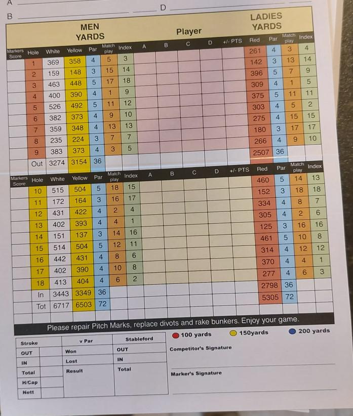 Bellewstown Golf Course - Course Profile | Course Database