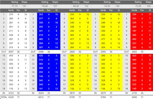 Puttenham Golf Club - Course Profile | The PGA