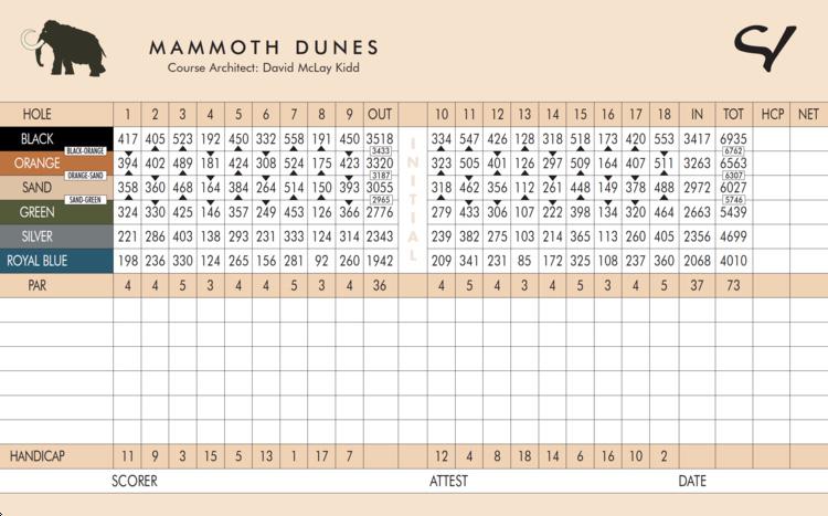 Sand Valley Resort-Mammoth Dunes - Course Profile | Course Database