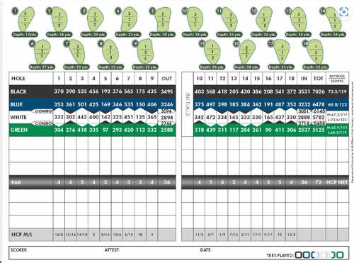 Battle Ground Golf Club - Course Profile | Course Database
