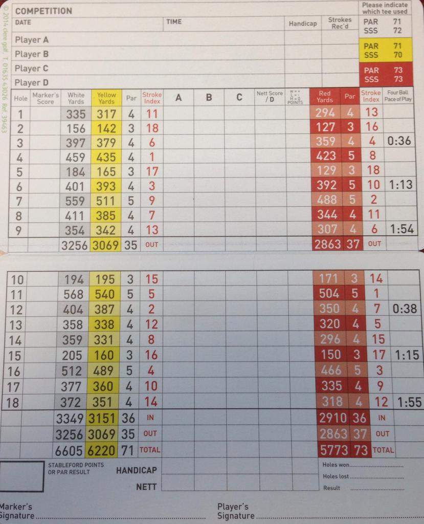 Berkhamsted - Actual Scorecard | Course Database