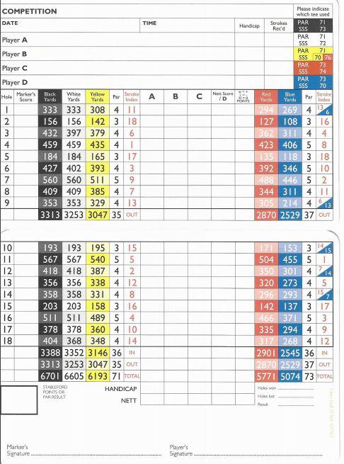 Berkhamsted Golf Club - Course Profile | Course Database