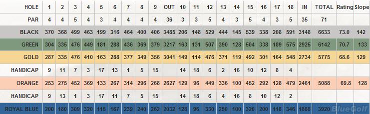 Pacific Dunes - Course Profile | Course Database