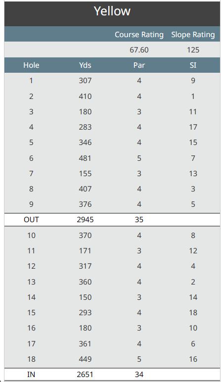 Dunblane New Golf Club - Course Profile | Course Database