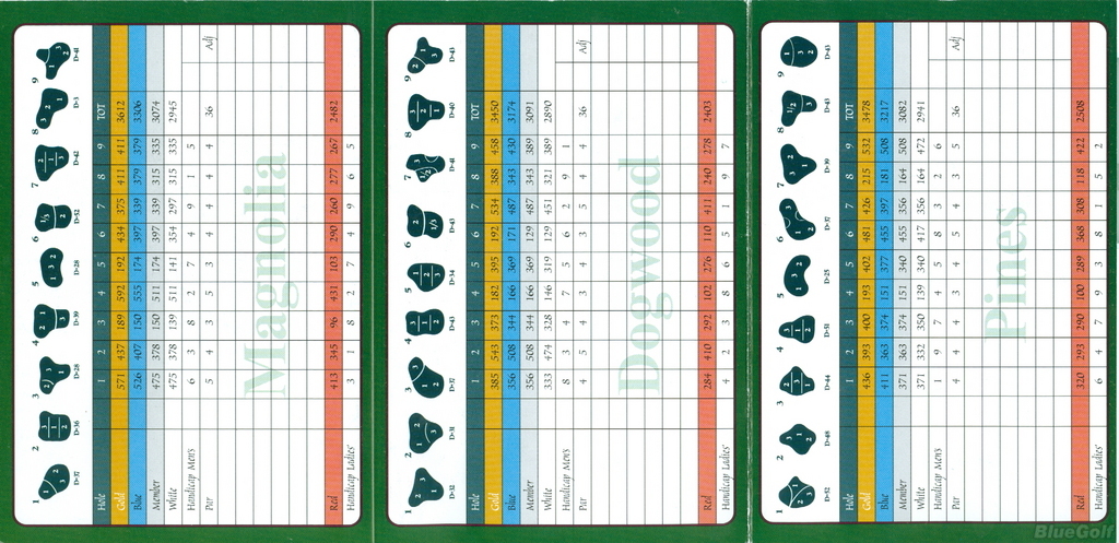 TimberCreek GC- M/D - Actual Scorecard | Course Database