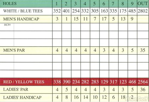 Glocester Country Club - Course Profile | Course Database