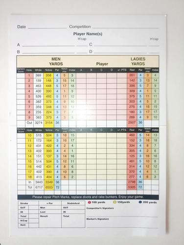 Bellewstown Golf Course - Course Profile | Course Database