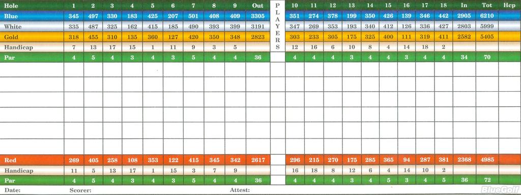 The Bucks Club - Course Profile | Course Database