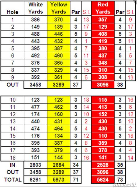 Abbeydale Golf Club - Course Profile | Course Database