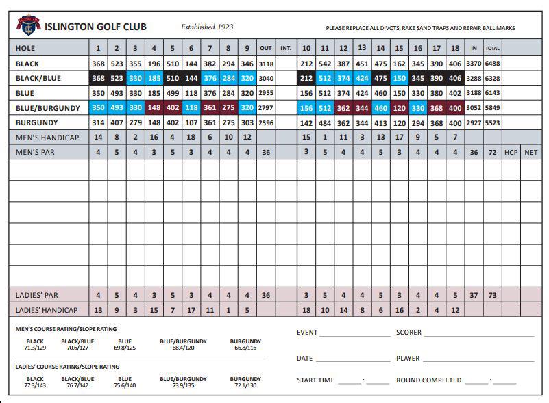Islington Golf Club - Course Profile | Course Database