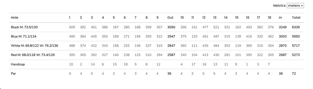 Windaroo Lakes Golf Club - Course Profile | Course Database